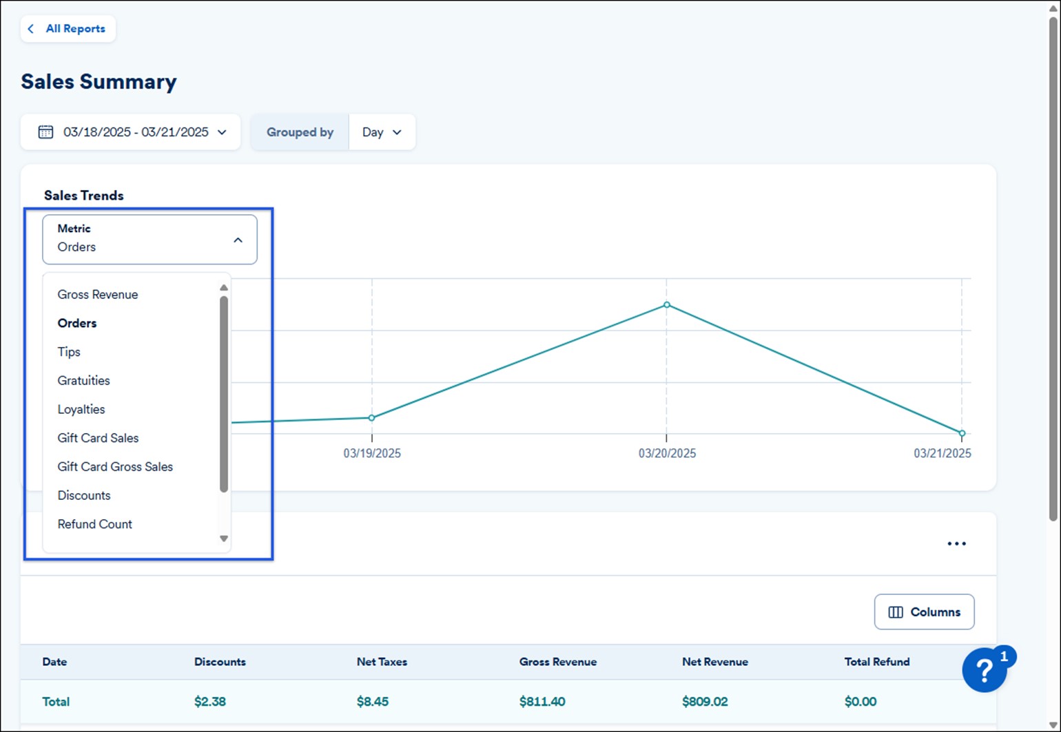Report Metrics Glossary