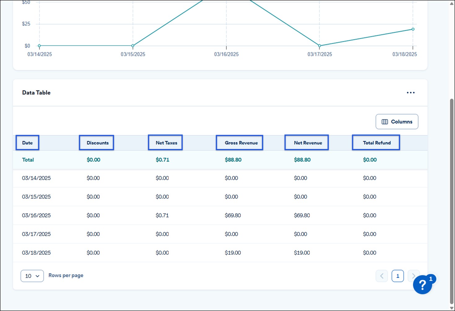 Reports on talech.com