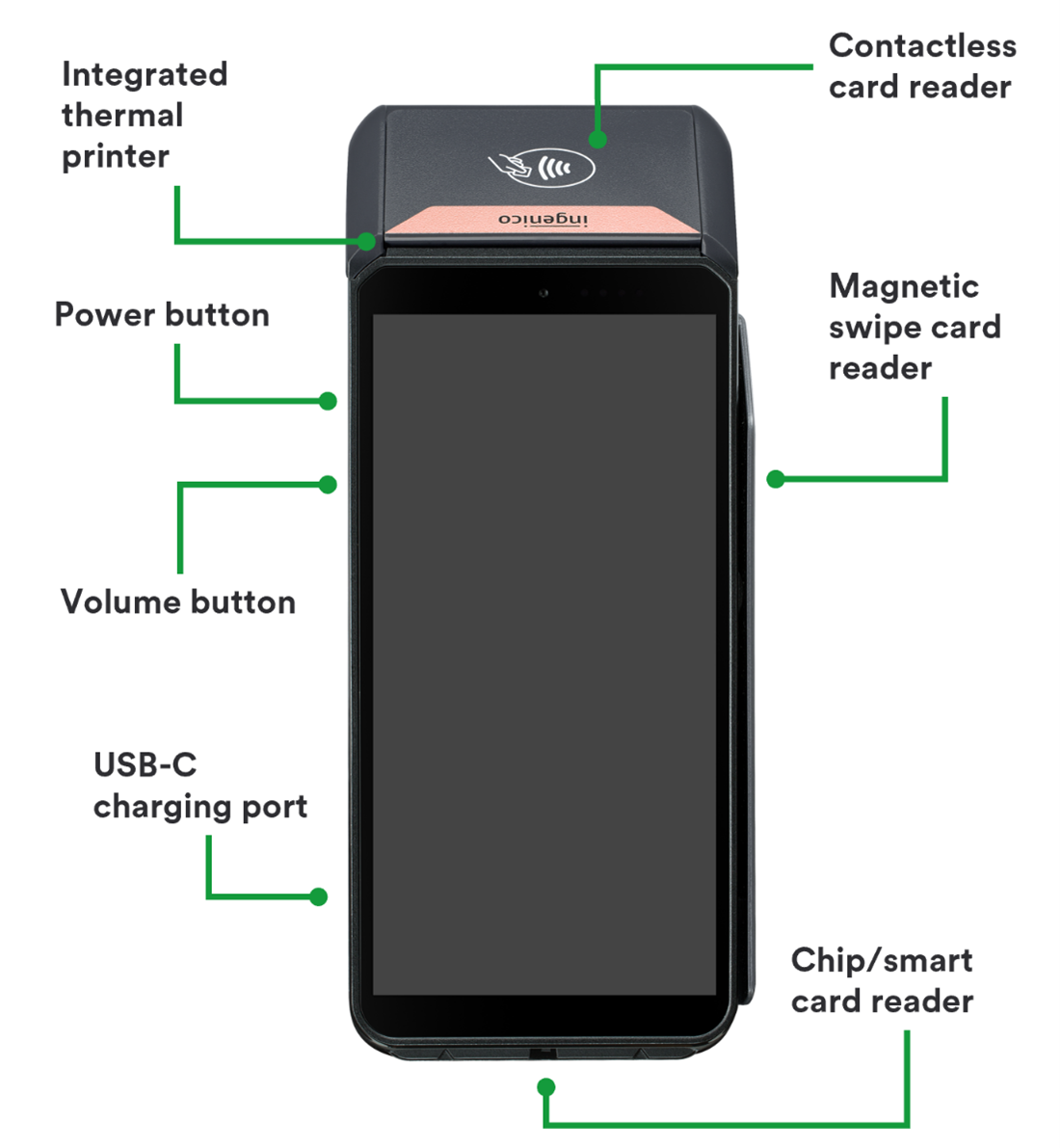 talech Terminal Quick Start Guide